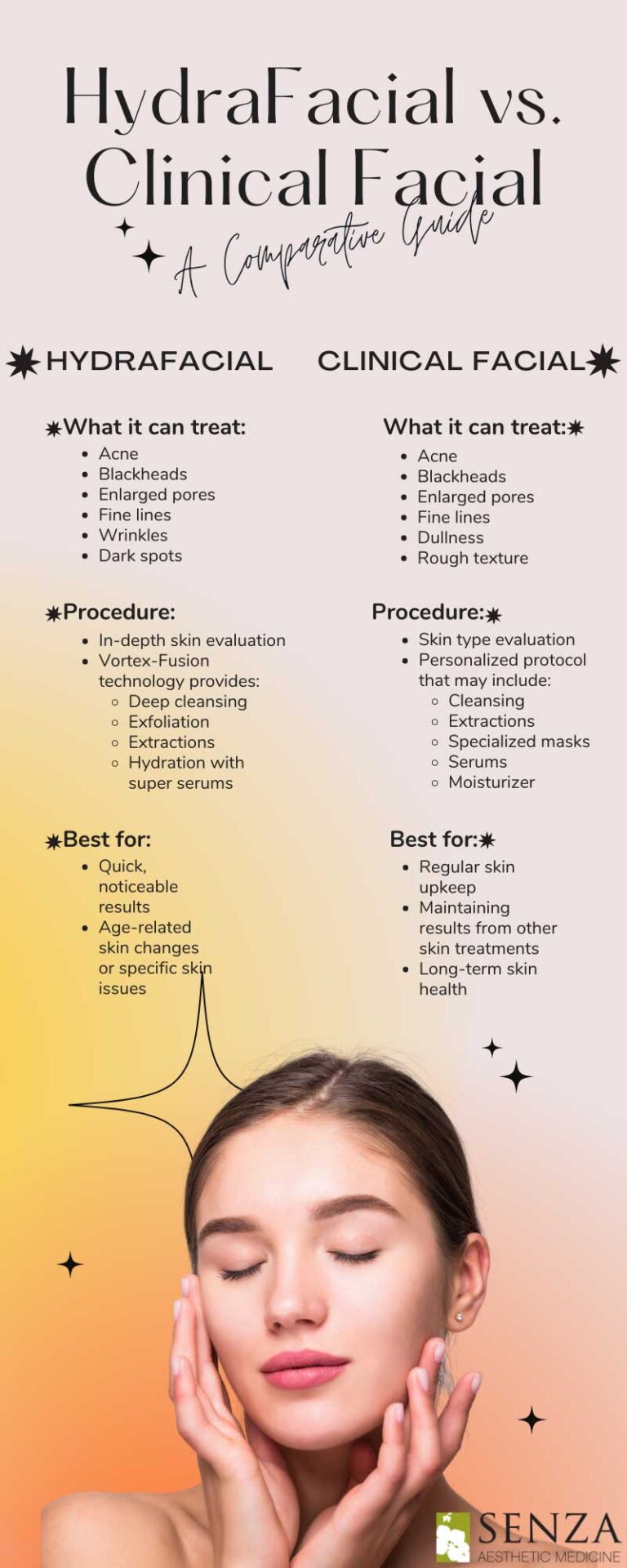 HydraFacial vs. Clinical Facial: Which Is the Best Choice for Your Skin?
